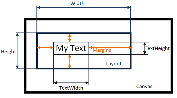 FMX.TextLayout.TTextLayout.TextRect - RAD Studio API Documentation