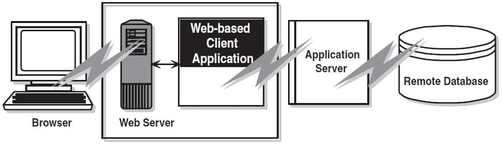 Writing Web-based Client Applications - RAD Studio