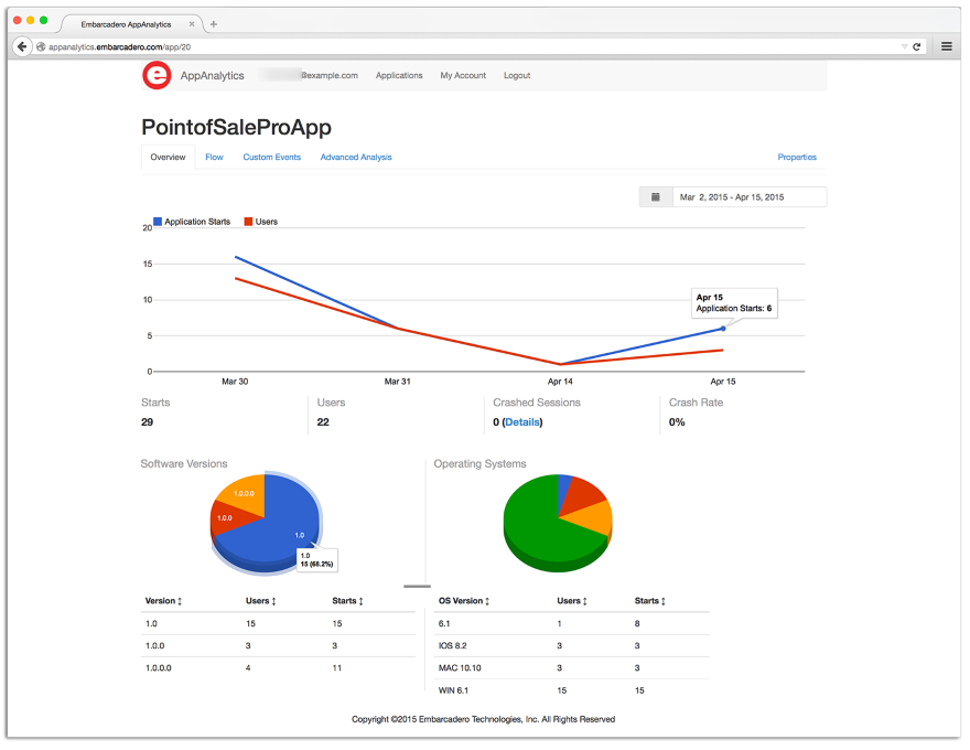 AppAnalytics Overview - RAD Studio
