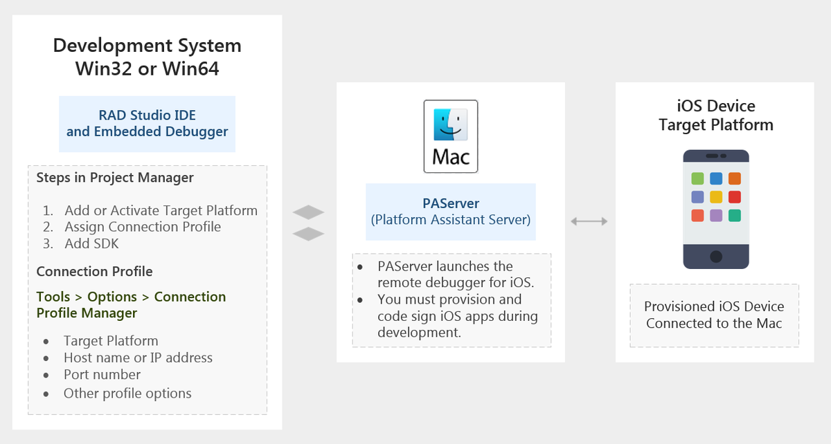 Debugging Multi-Device Applications - RAD Studio