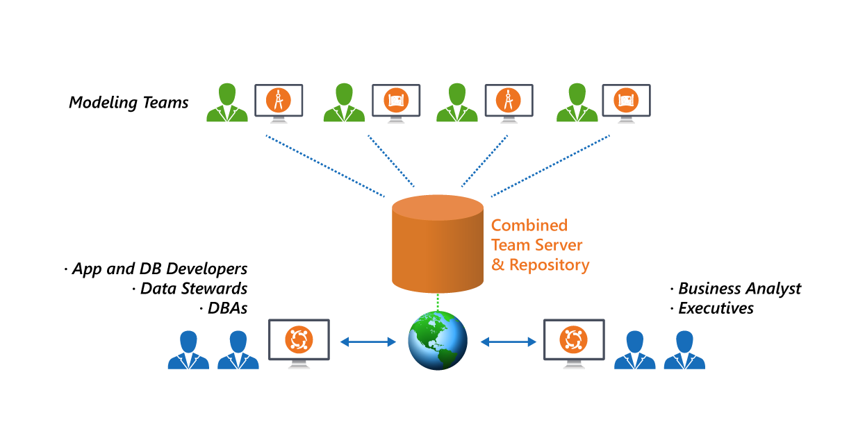 What Is Team Server - TeamServer ER/Studio